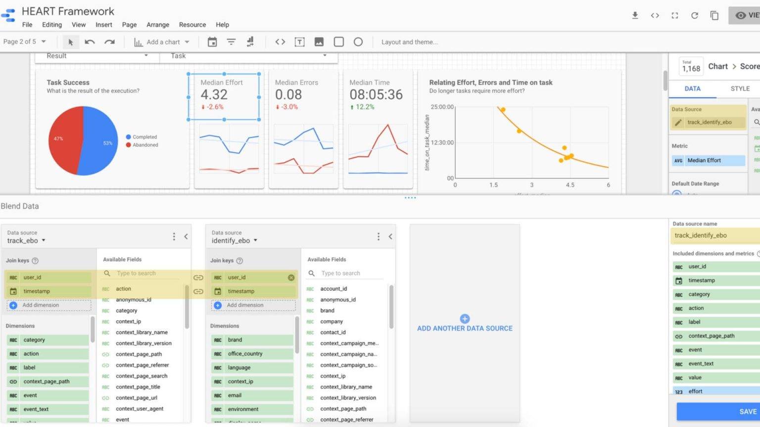 Google Data Studio vs Power bi | Side by Side Comparison