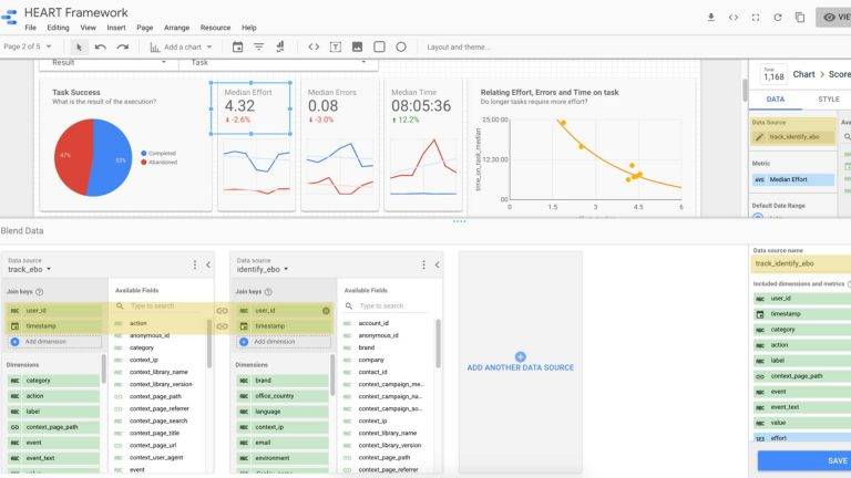 Google Data Studio vs Power bi | Side by Side Comparison